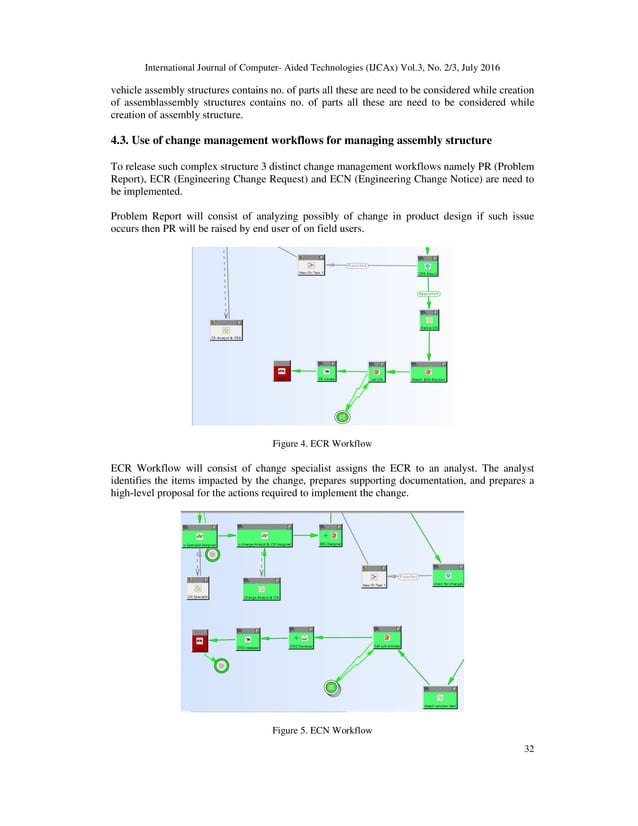 DESIGN AND DEVELOPMENT OF CUSTOM CHANGE MANAGEMENT WORKFLOW TEMPLATES ...