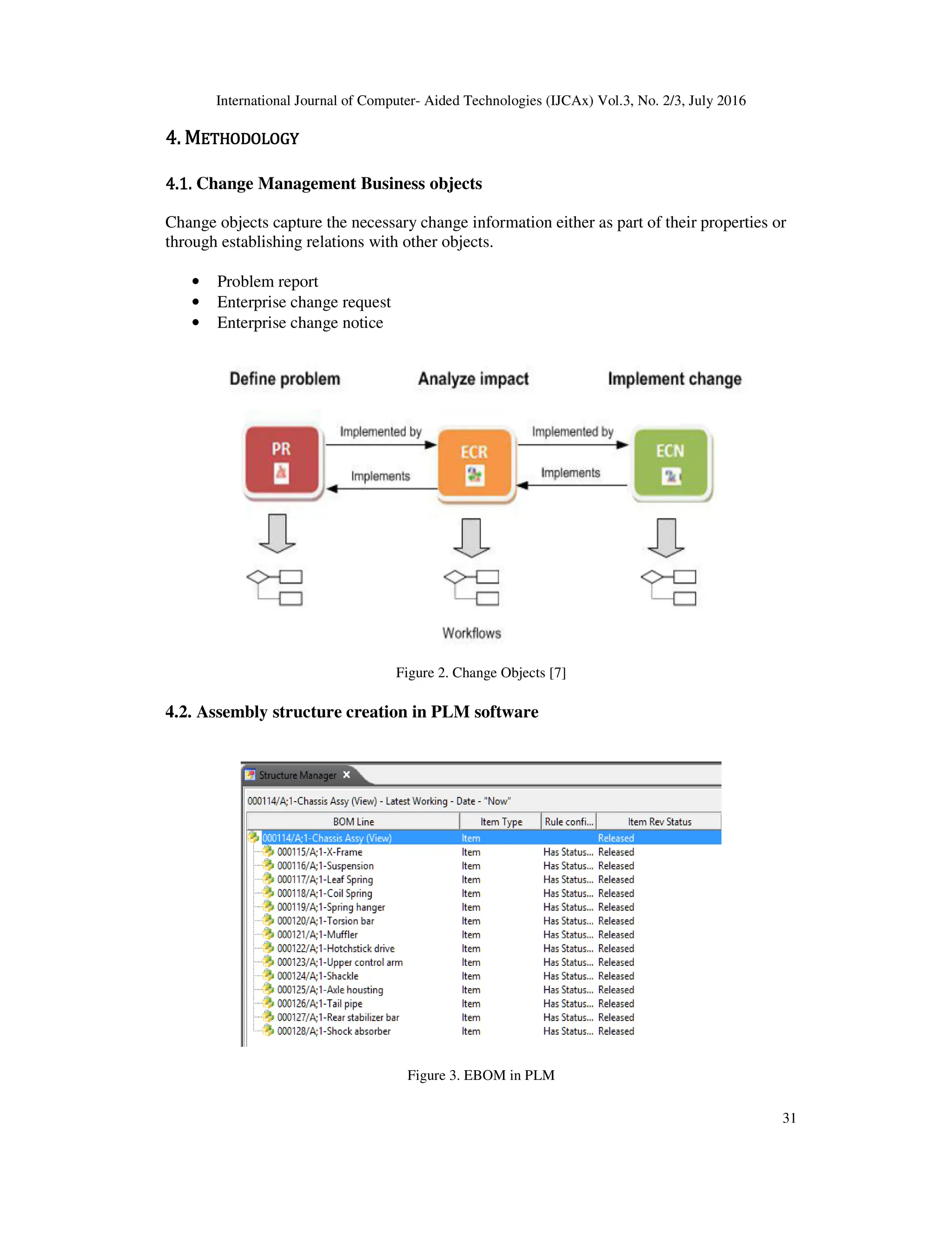 Design and Development of Custom Change Management Workflow Templates ...
