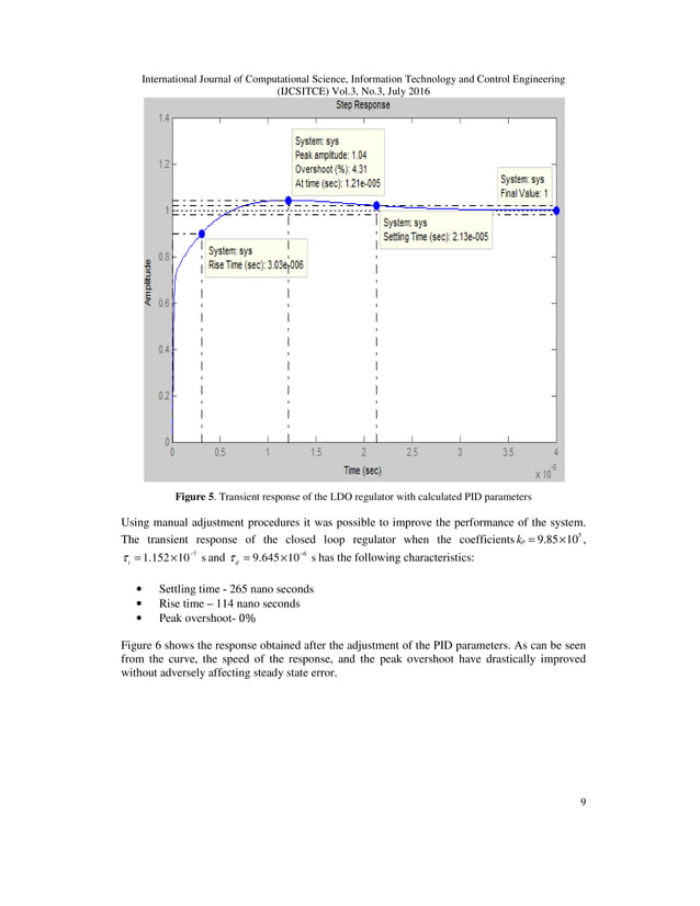 DESIGN OF FAST TRANSIENT RESPONSE, LOW DROPOUT REGULATOR WITH ENHANCED STEADY STATE ...
