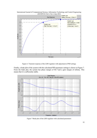 DESIGN OF FAST TRANSIENT RESPONSE, LOW DROPOUT REGULATOR WITH ENHANCED STEADY STATE ...