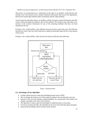 EVALUATION OF A NEW INCREMENTAL CLASSIFICATION TREE ALGORITHM FOR ...