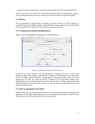 EVALUATION OF A NEW INCREMENTAL CLASSIFICATION TREE ALGORITHM FOR MINING HIGH SPEED DATA STREAMS ...