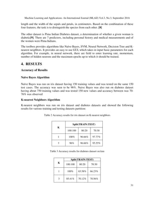 MACHINE LEARNING TOOLBOX | PDF | Artificial Intelligence | Technology & Computing