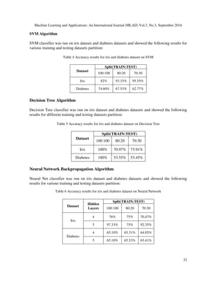 MACHINE LEARNING TOOLBOX | PDF | Artificial Intelligence | Technology & Computing