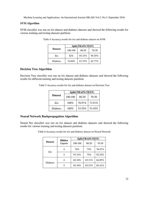 MACHINE LEARNING TOOLBOX | PDF