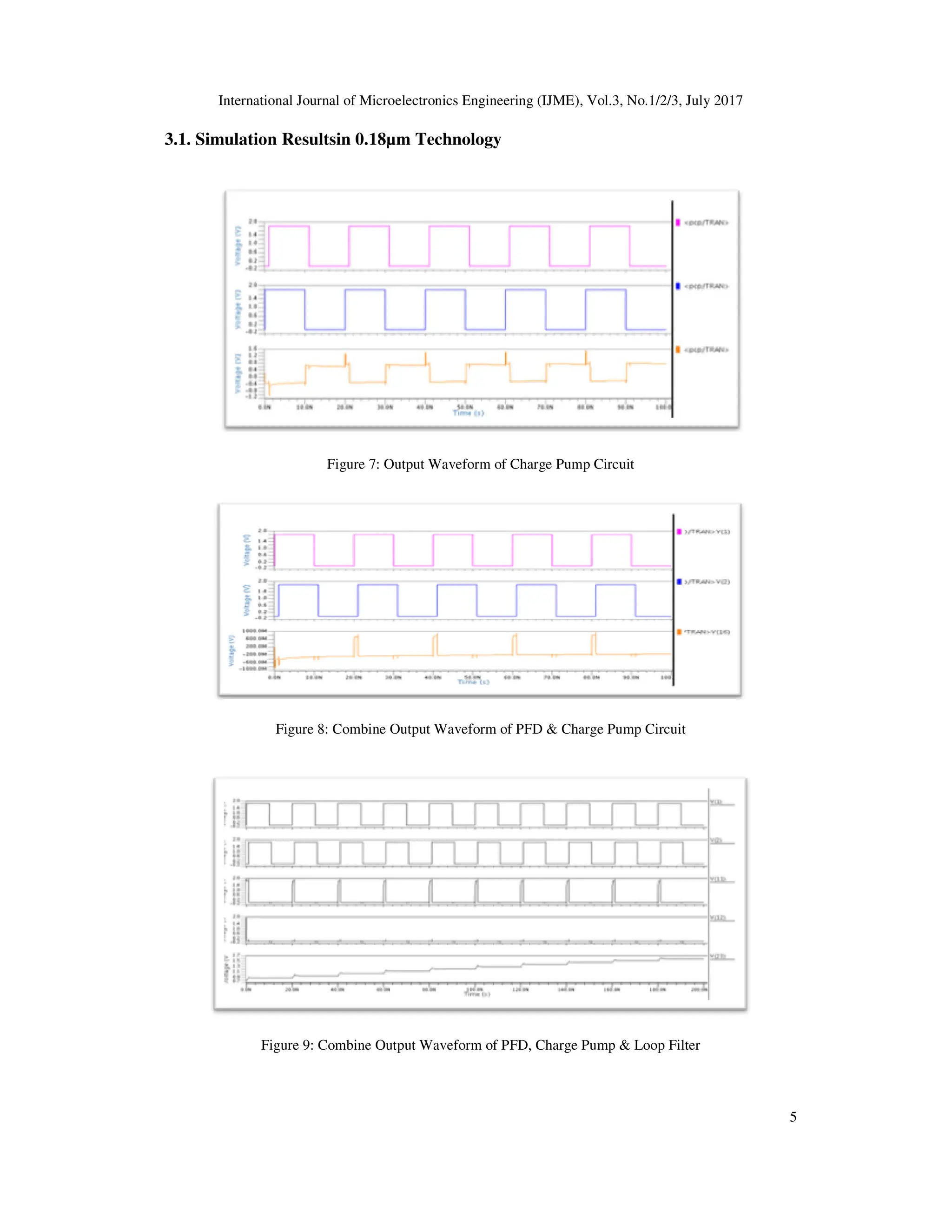 DESIGN AND ANALYSIS OF PHASE-LOCKED LOOP AND PERFORMANCE PARAMETERS | PDF
