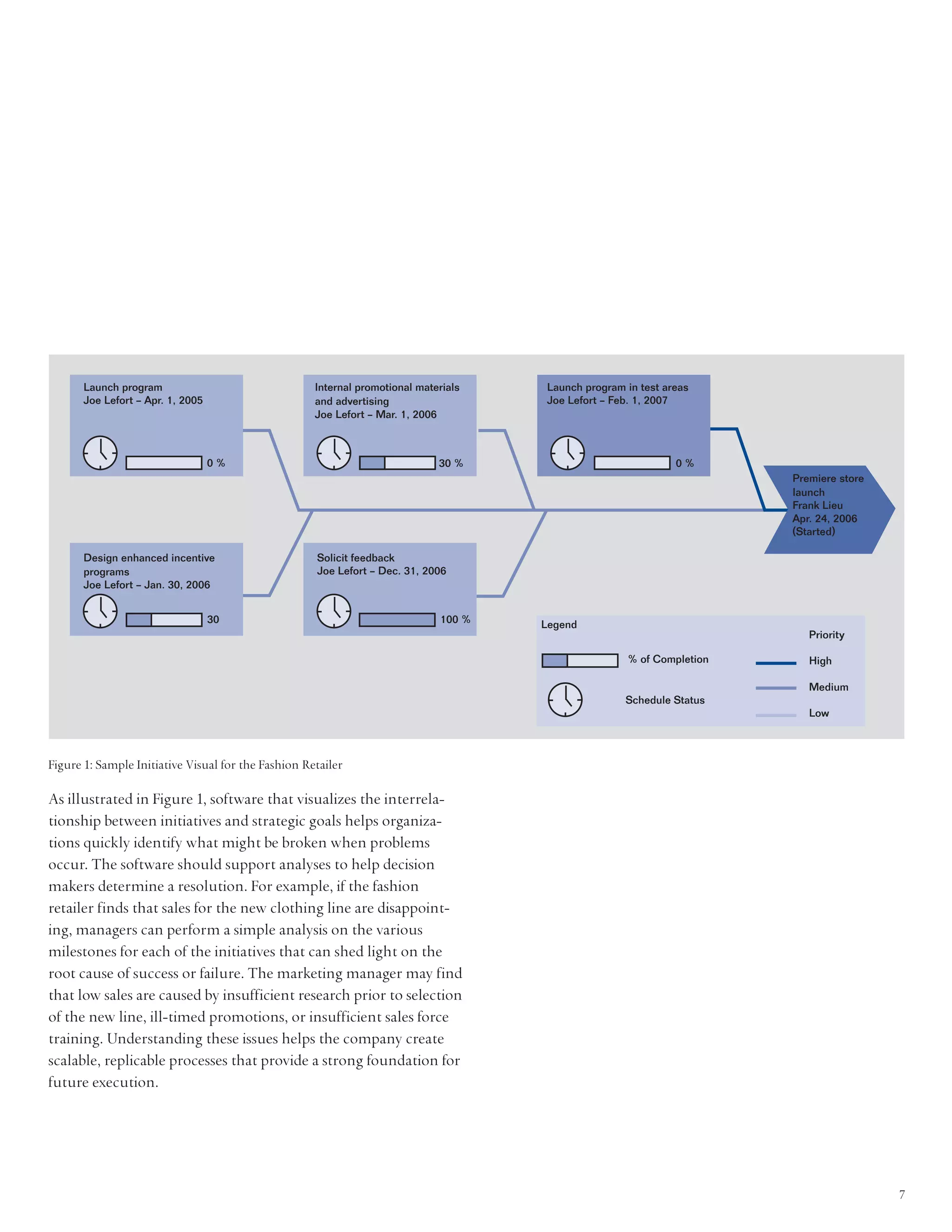 The Alignment-Focused Organization: Bridging the Gap Between Strategy ...