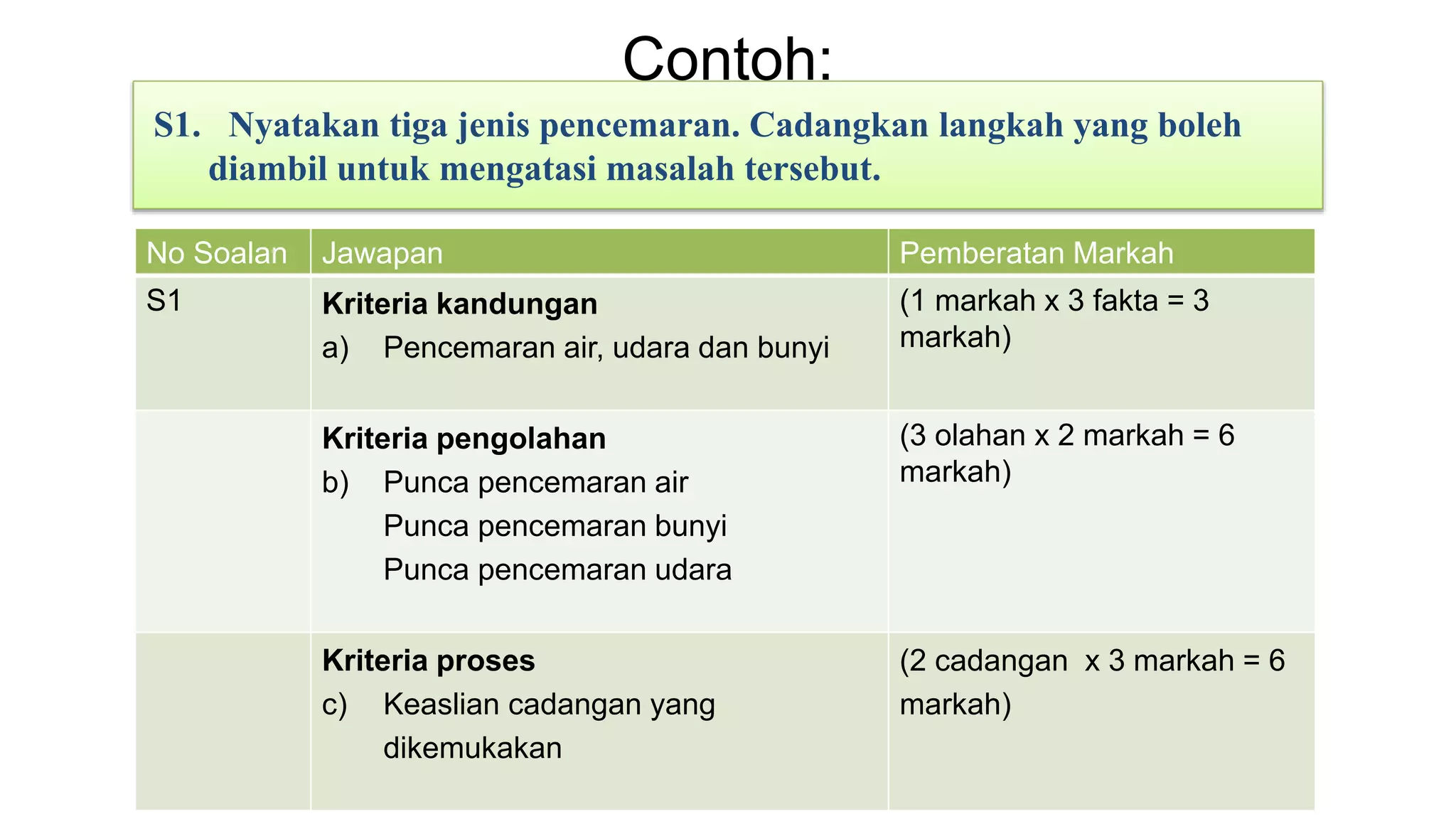 331893671-Skema-Pemarkahan.ppt