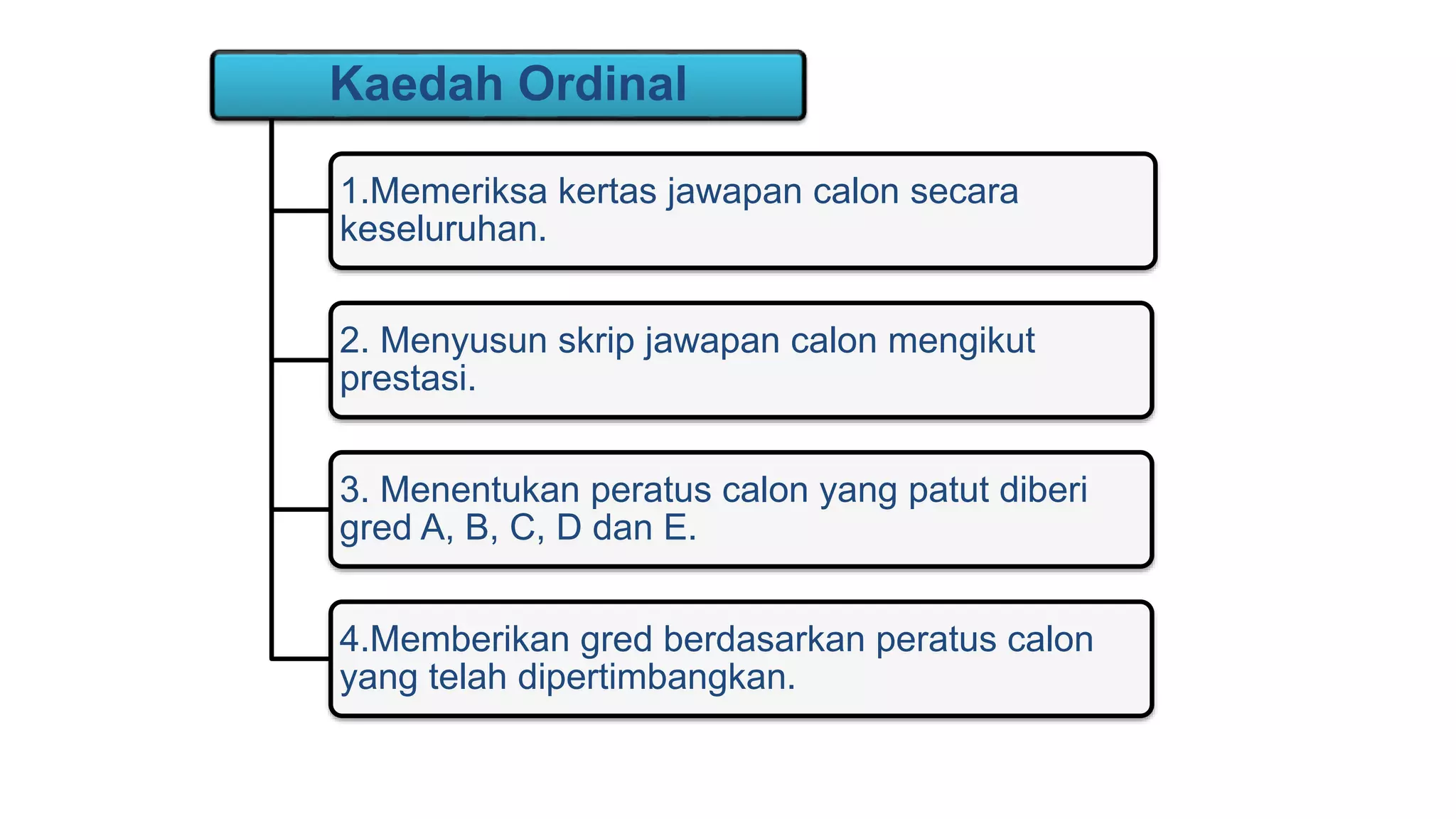 331893671-Skema-Pemarkahan.ppt