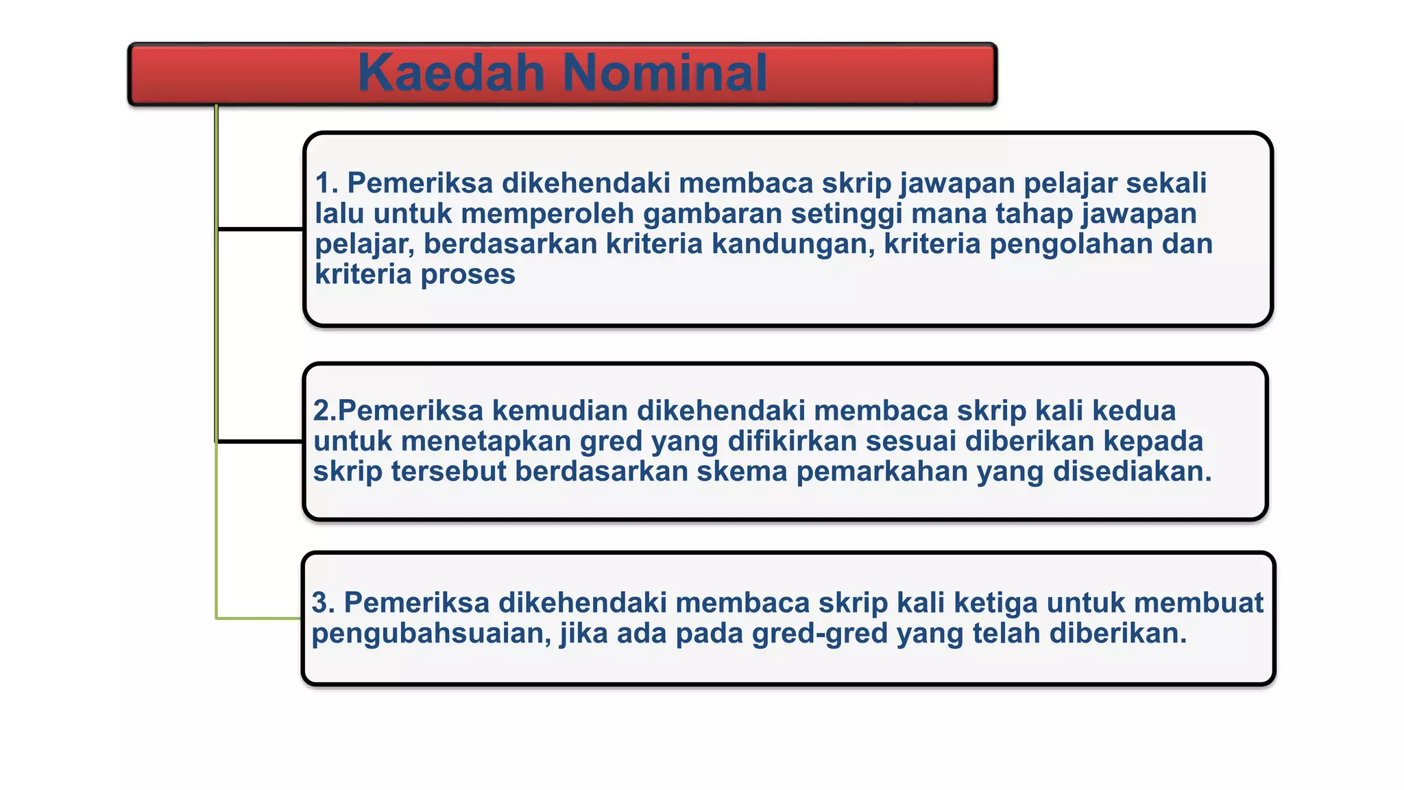 331893671-Skema-Pemarkahan.ppt