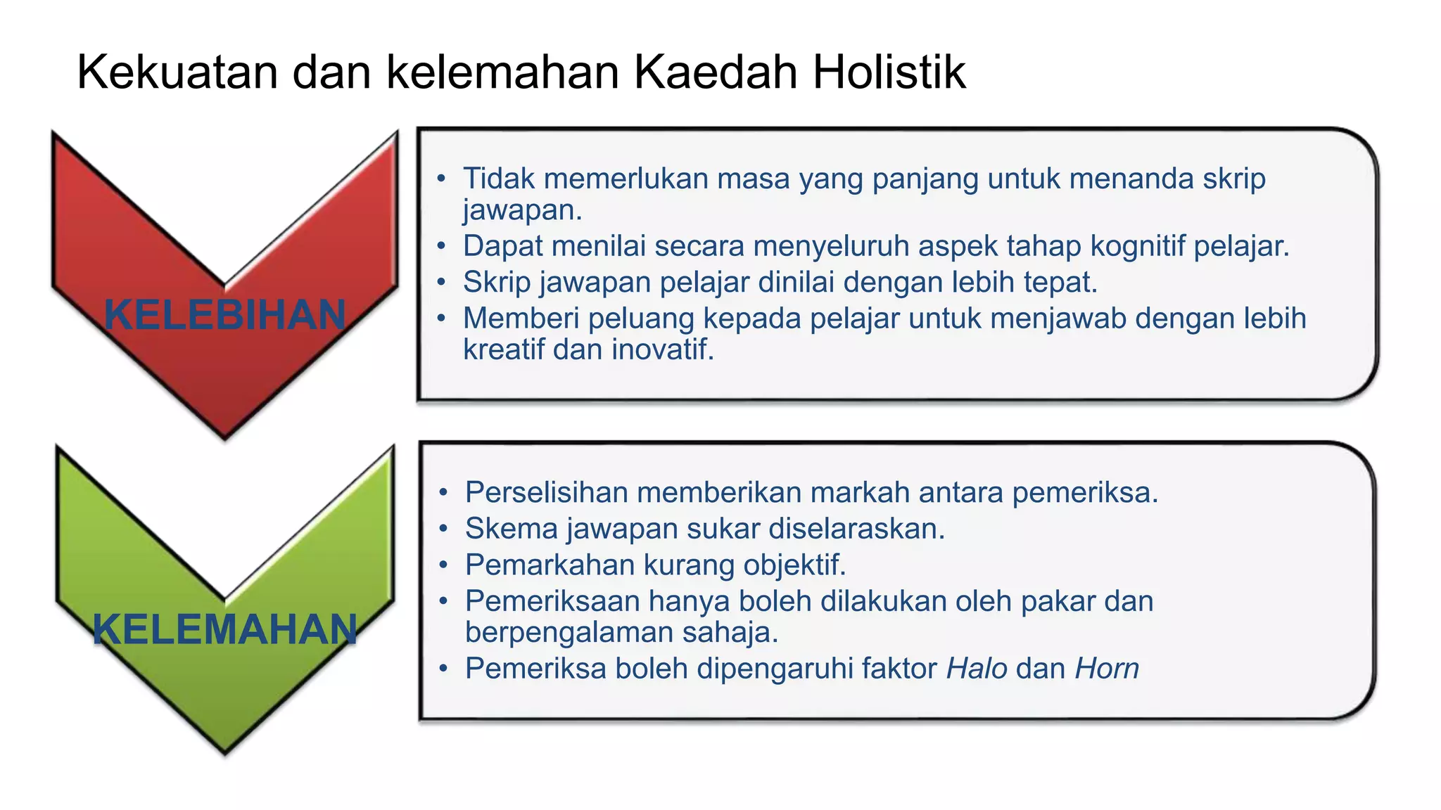 331893671-Skema-Pemarkahan.ppt