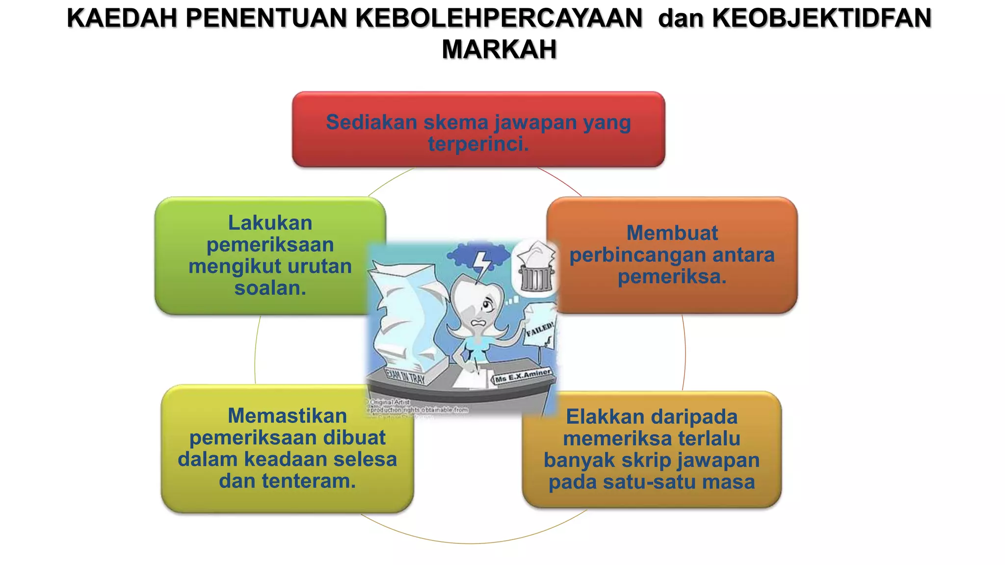 331893671-Skema-Pemarkahan.ppt
