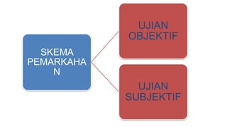 331893671-Skema-Pemarkahan.ppt
