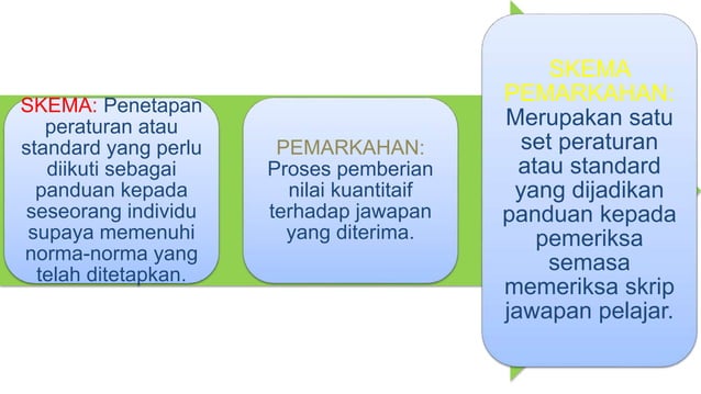 331893671-Skema-Pemarkahan.ppt