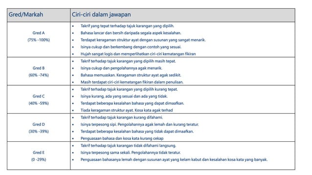 331893671-Skema-Pemarkahan.ppt