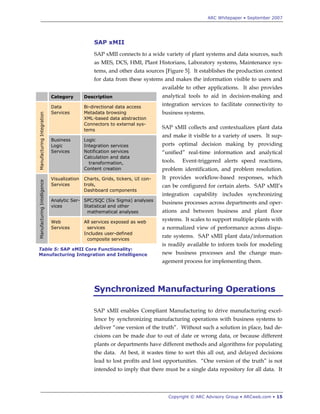 Achieving Compliant Manufacturing Excellence through Real-time Performance Management | PDF