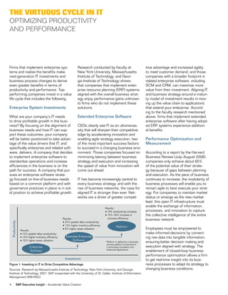 Accelerate Value Creation: The Virtuous Cycle of Using Technology to Maximize Business Value | PDF