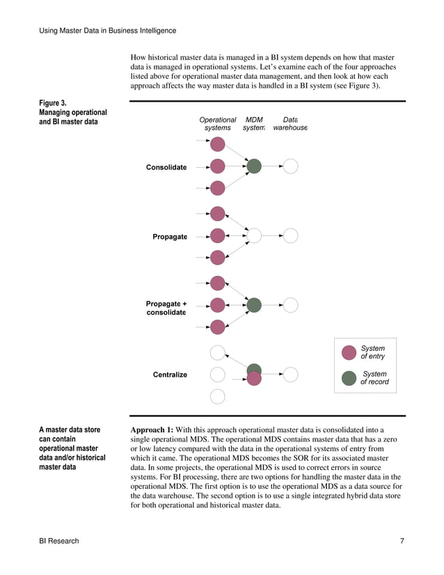 Using Master Data in Business Intelligence | PDF | Databases | Computer Software and Applications