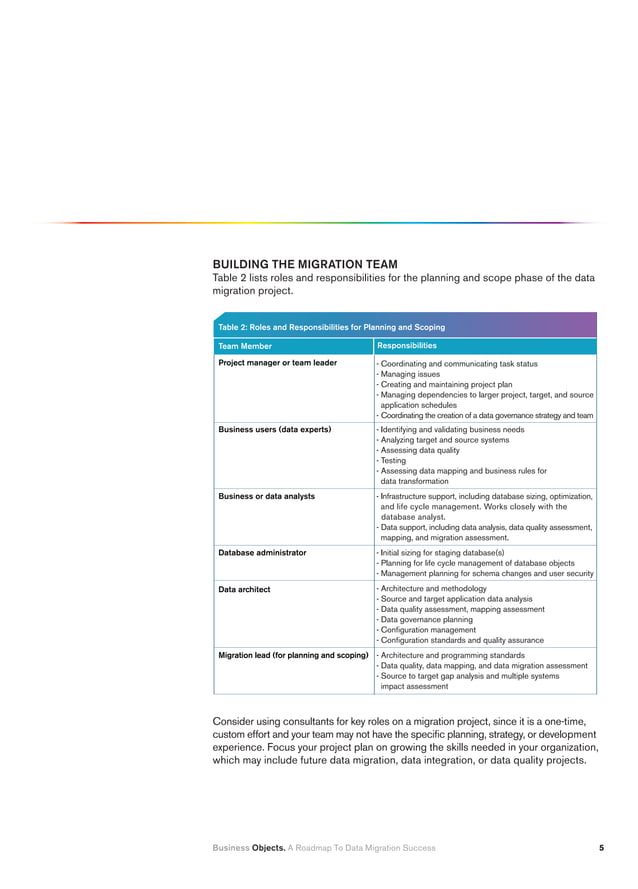 A Roadmap to Data Migration Success | PDF