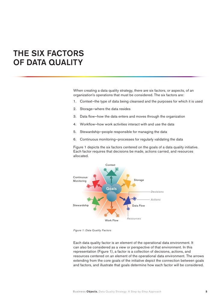 Data Quality Strategy: A Step-by-Step Approach