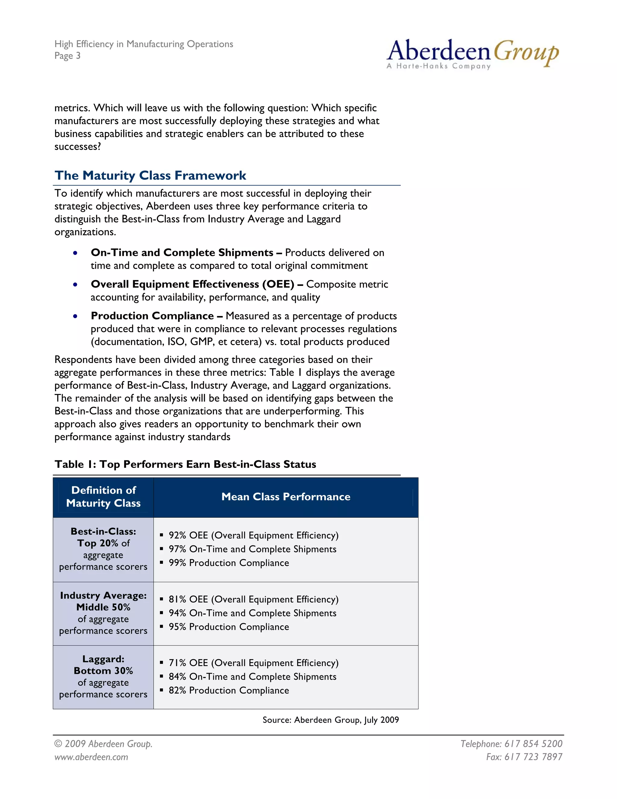High Efficiency in Manufacturing Operations | PDF