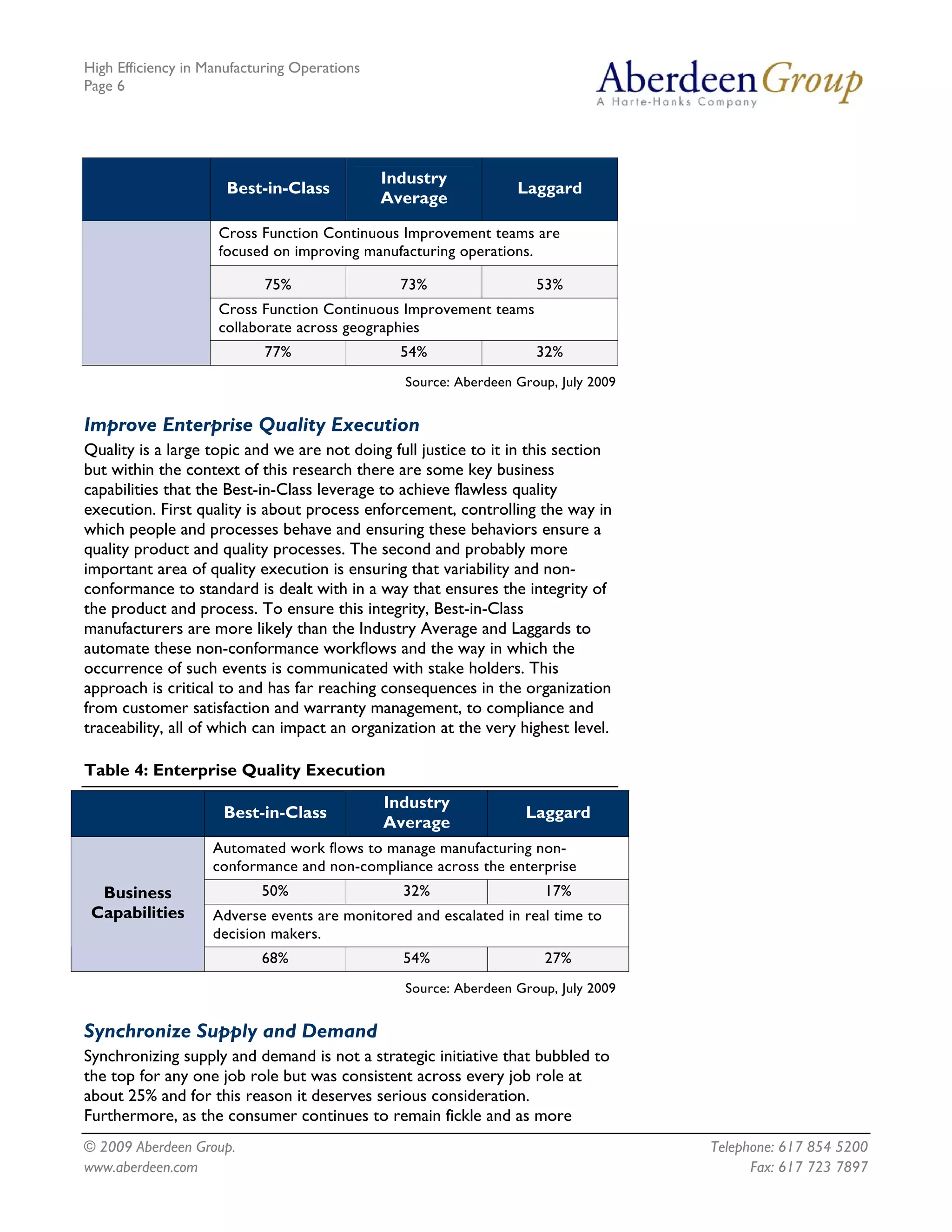 High Efficiency in Manufacturing Operations | PDF
