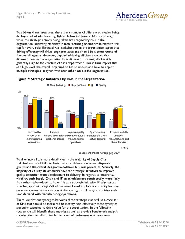 High Efficiency in Manufacturing Operations | PDF