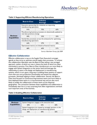 High Efficiency in Manufacturing Operations | PDF