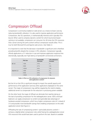 The ROI of Application Delivery Controllers in Traditional and ...