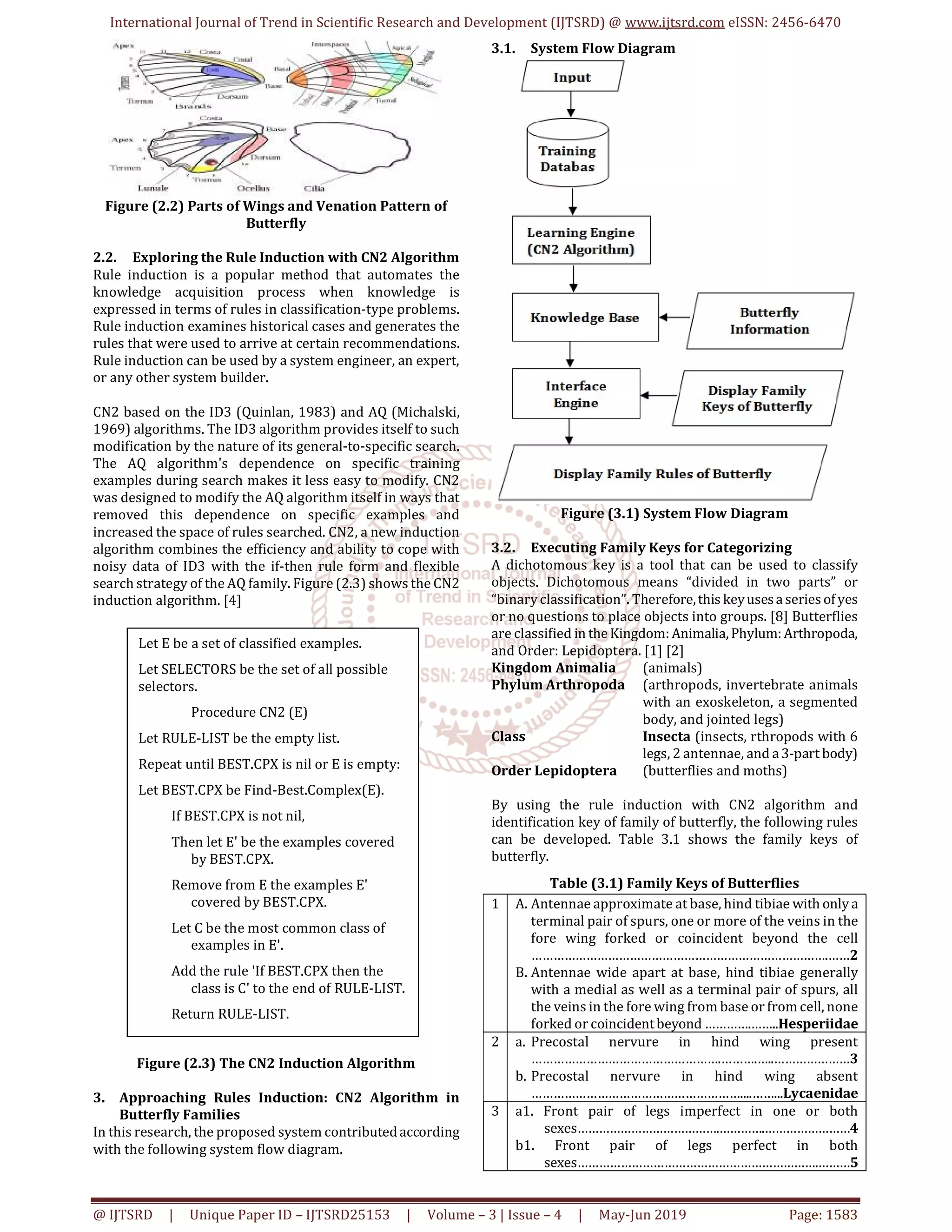 Approaching Rules Induction CN2 Algorithm in Categorizing of Biodiversity | PDF