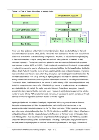 Implementation of Project Bank Accounts across Highways England | PDF