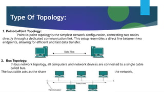33200122111_Kusumita Das_Computer Network.pptx