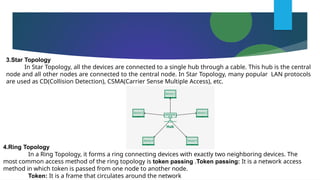 33200122111_Kusumita Das_Computer Network.pptx