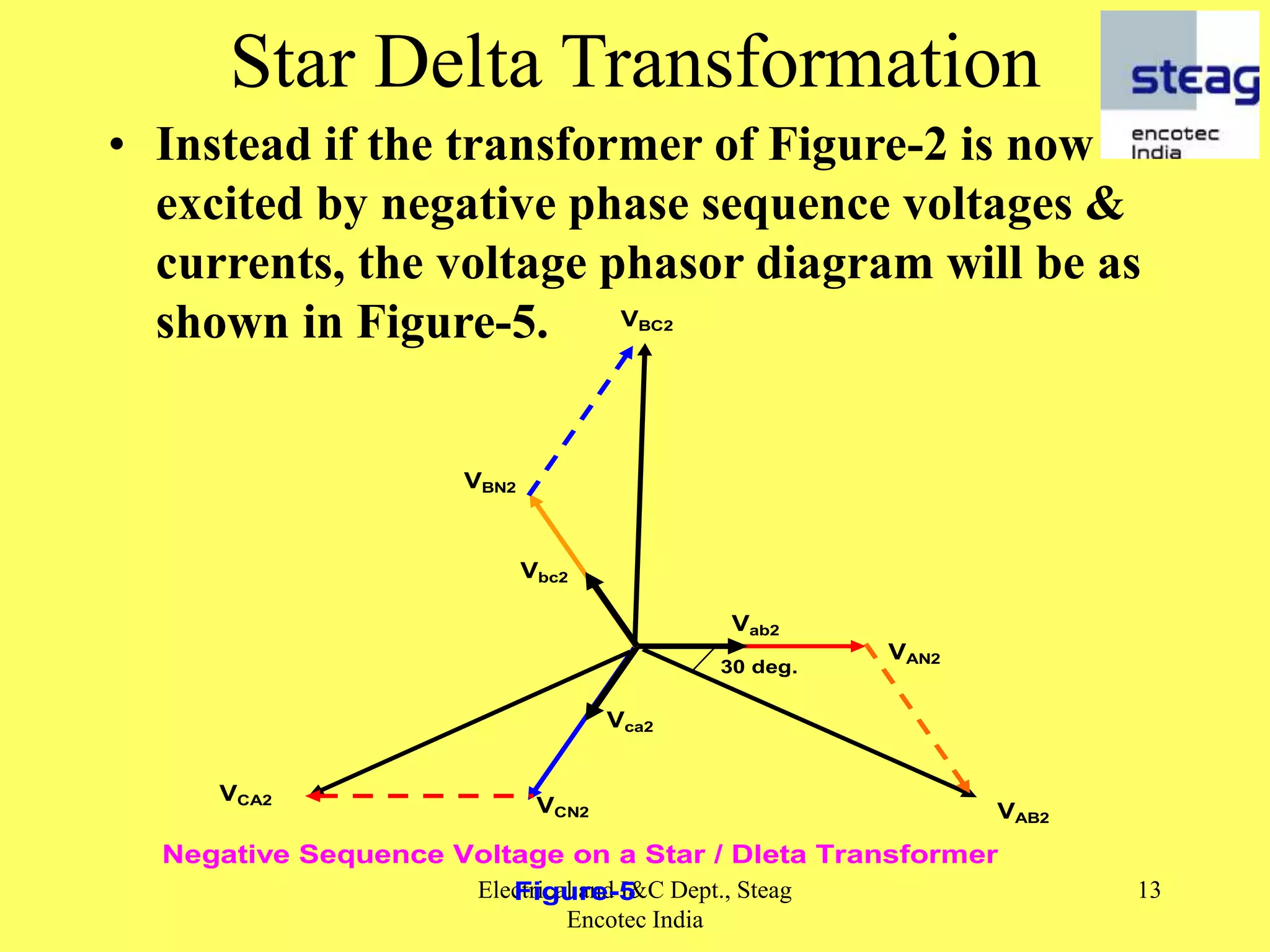 332038674-Vector-Group-of-Transformers.ppt