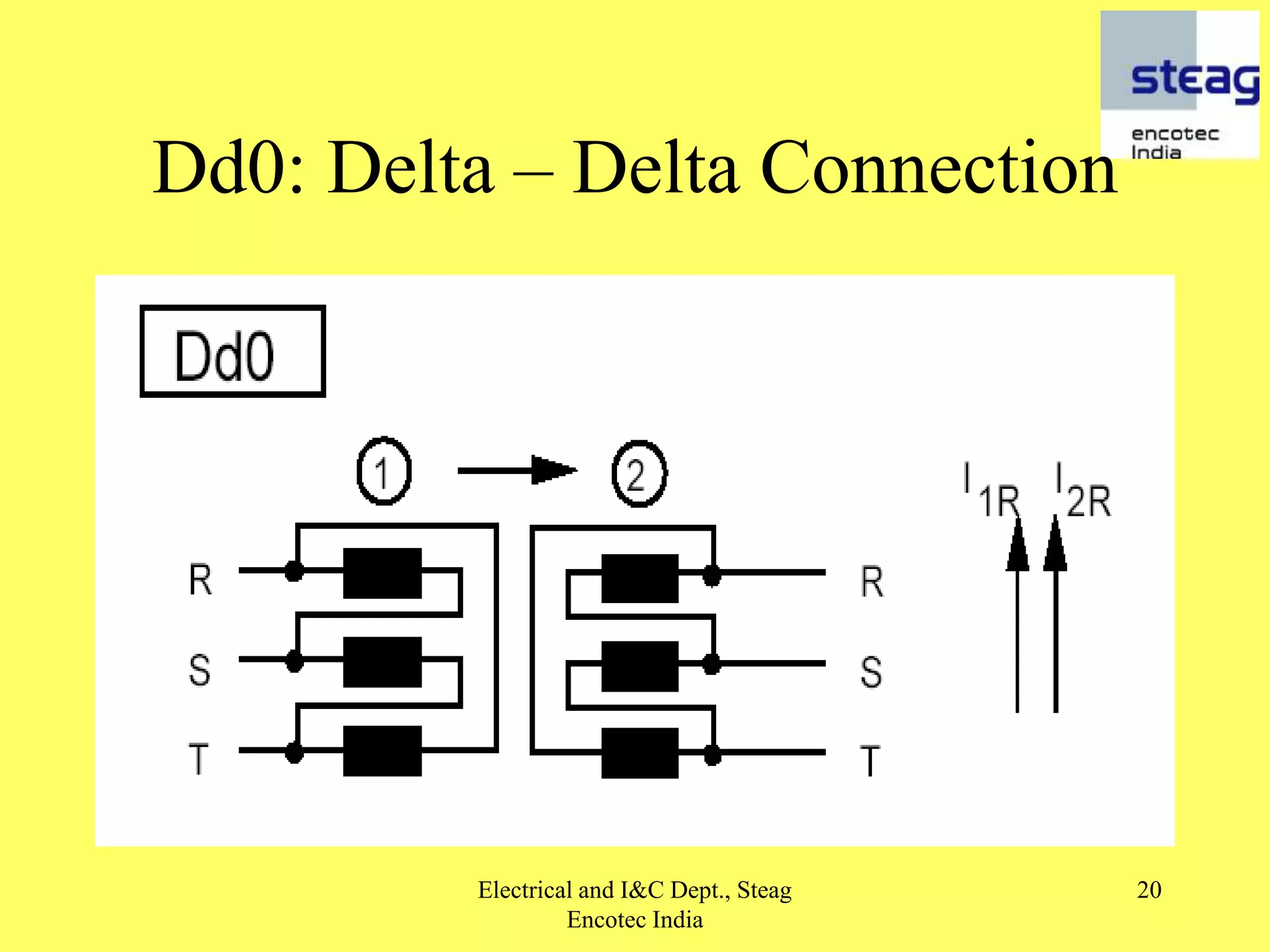 332038674-Vector-Group-of-Transformers.ppt