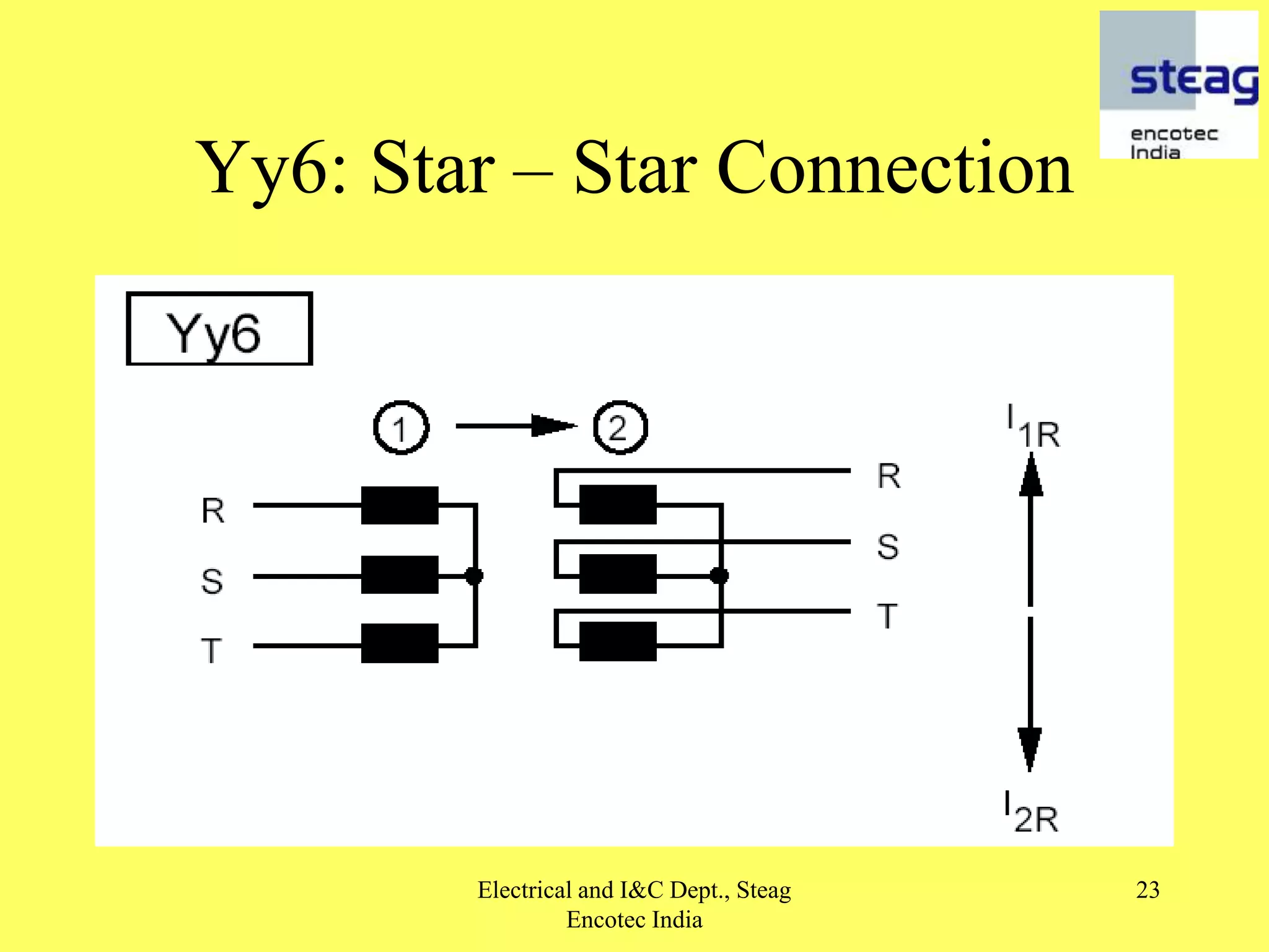 332038674-Vector-Group-of-Transformers.ppt