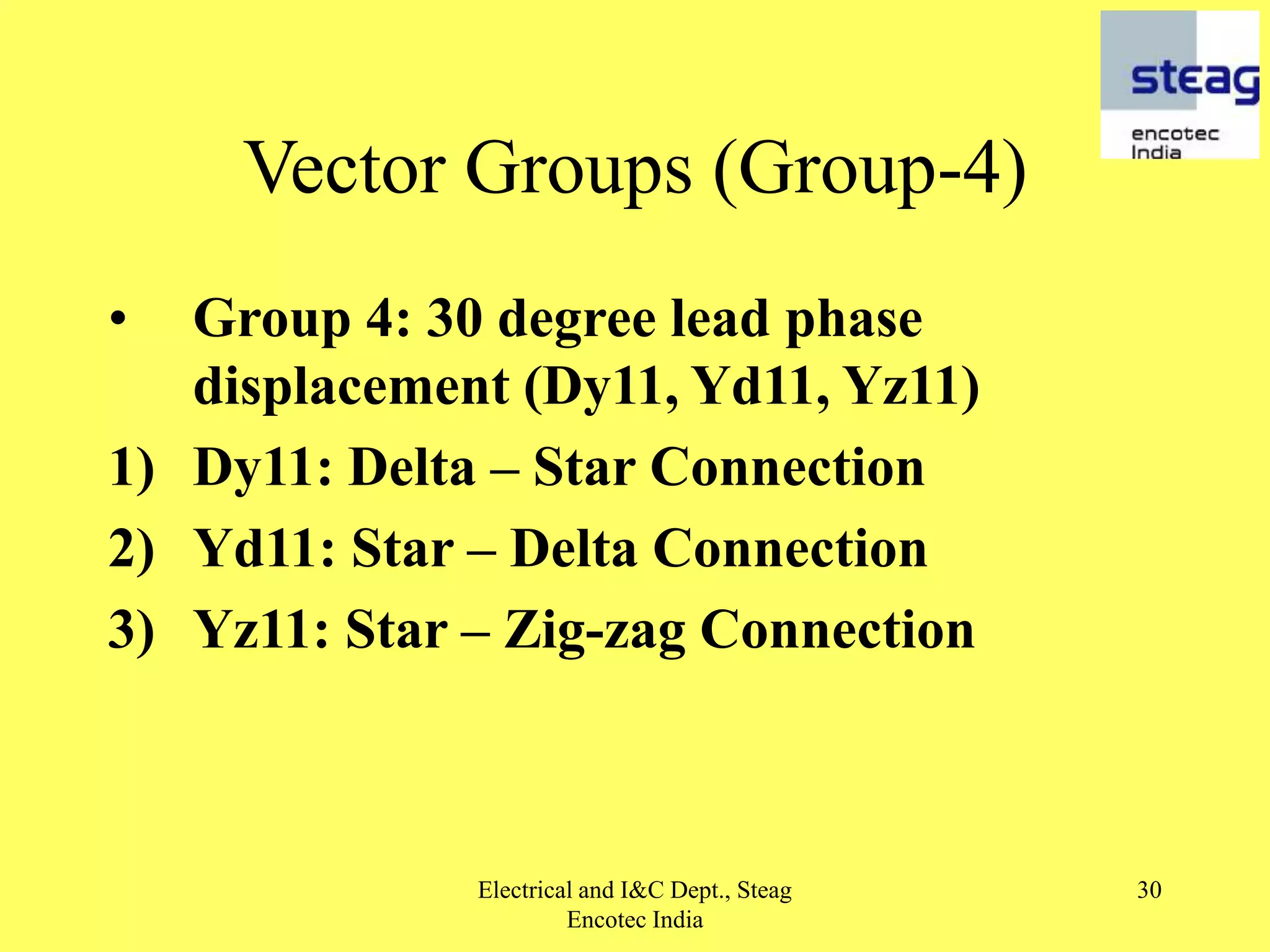 332038674-Vector-Group-of-Transformers.ppt