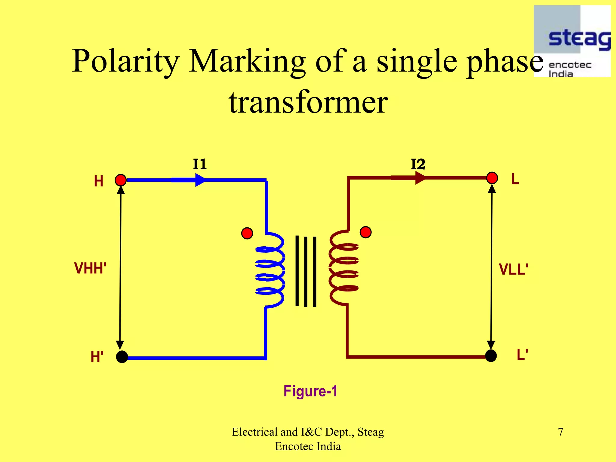 332038674-Vector-Group-of-Transformers.ppt