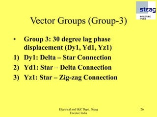 332038674-Vector-Group-of-Transformers.ppt