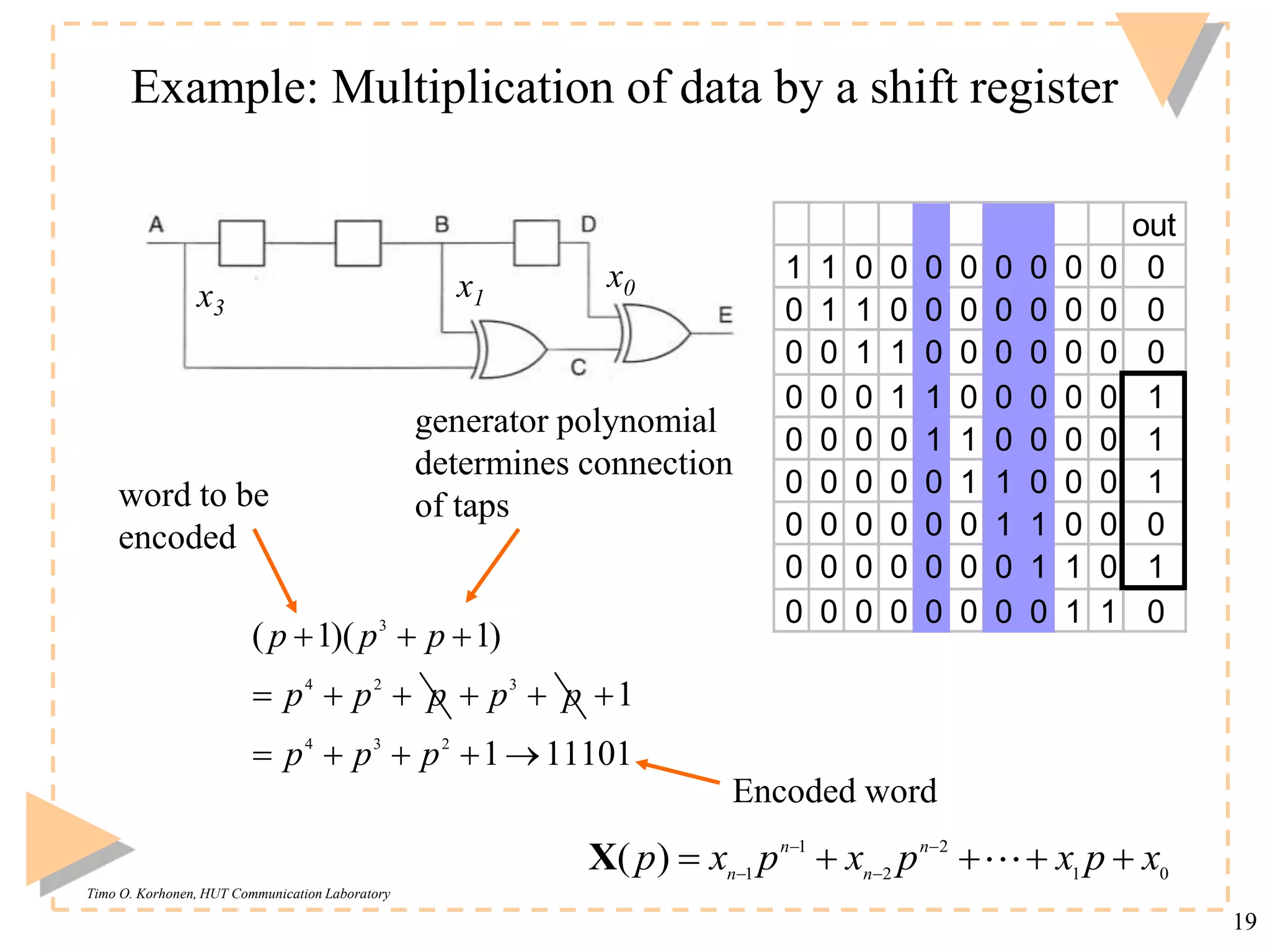 3320 cyclic codes.ppt