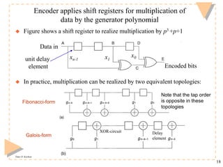 3320 cyclic codes.ppt