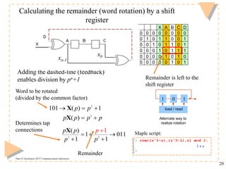 3320 cyclic codes.ppt