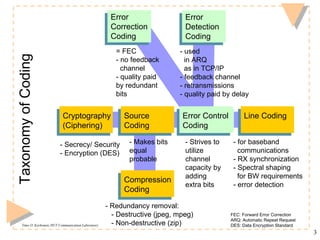 3320 cyclic codes.ppt