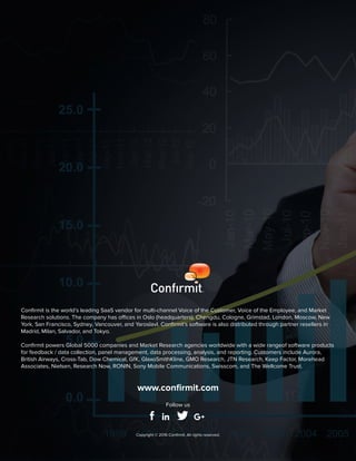 Confirmit B2B eBook_US | PDF | Business | Business and Finance