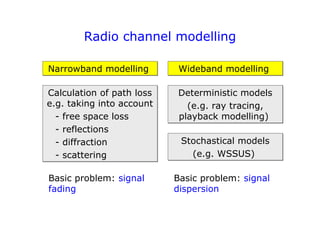 fading channels | PPT