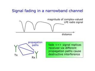 fading channels | PPT