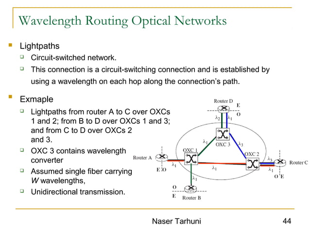 3320 optical networks | PPT