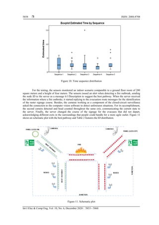 Design and testing of a dynamic reactive signage network towards fire ...