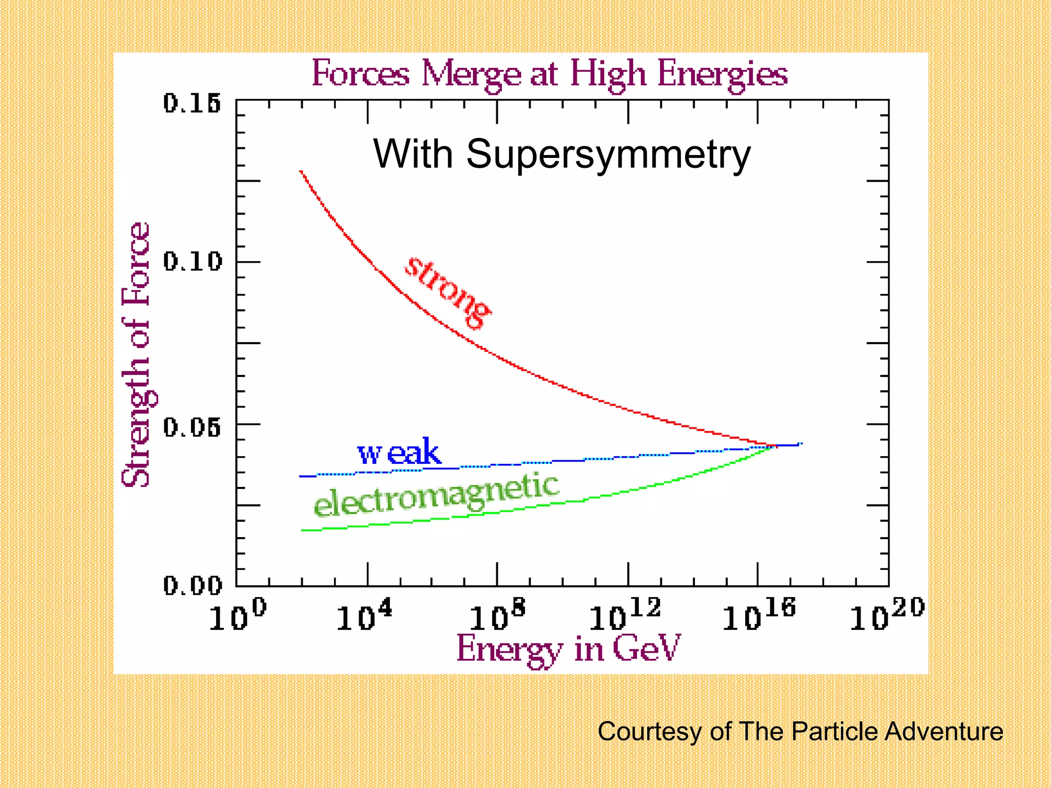 STRING THEORY - CHALLENGES AND PROSPECTS | PPT
