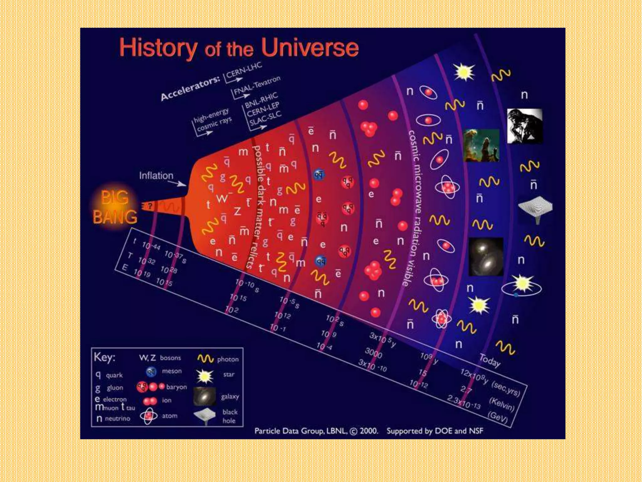 STRING THEORY - CHALLENGES AND PROSPECTS | PPT | Science